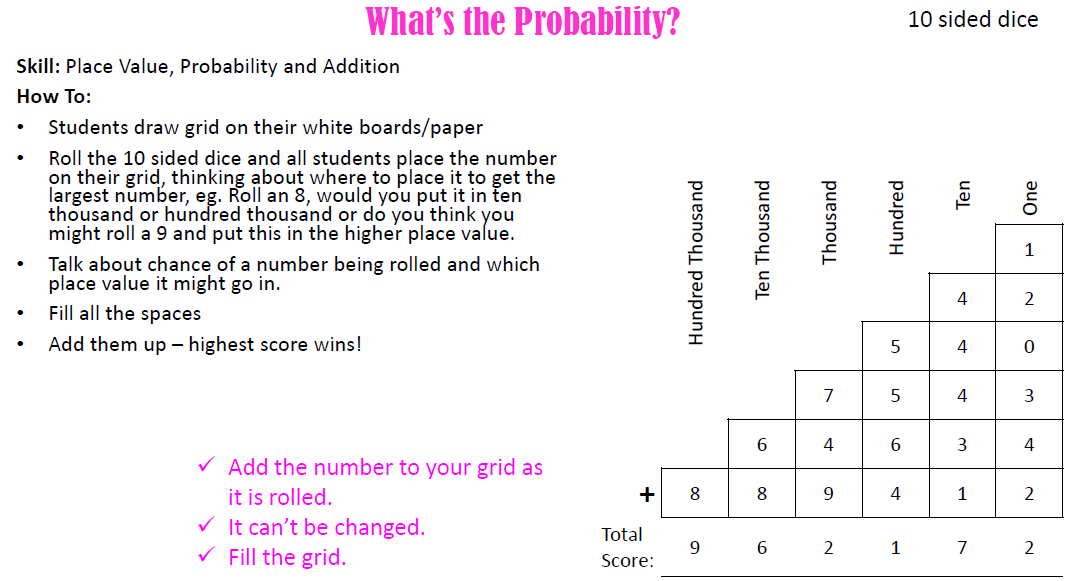 Card and Dice Games - PedagoNet